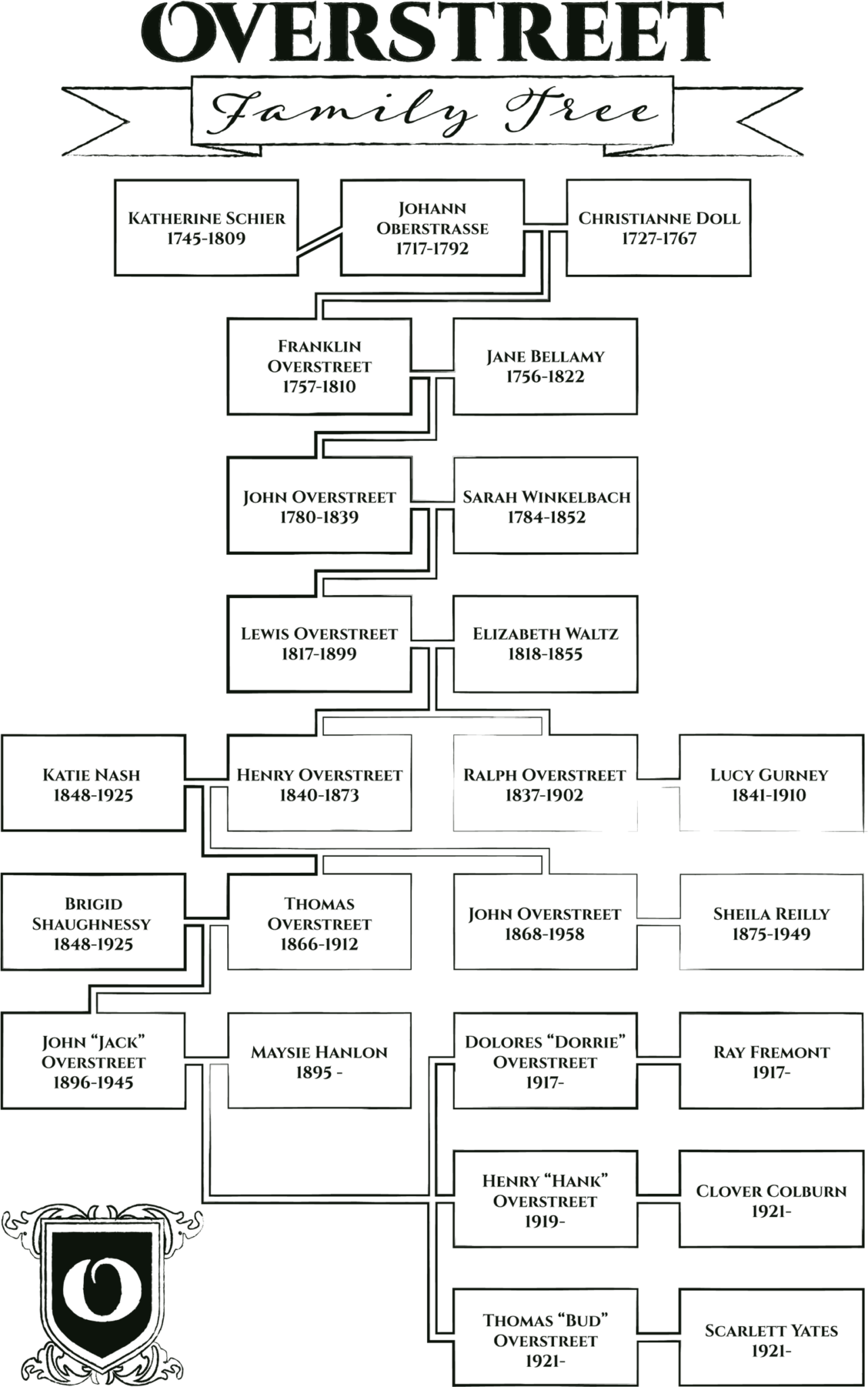 Growing a Fictional Family Tree - David O. Stewart