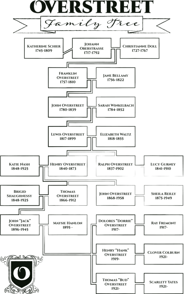 Growing a Fictional Family Tree - David O. Stewart